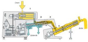 Continuous Butter Making -Dairy Engineering-Technical Superintendent ...