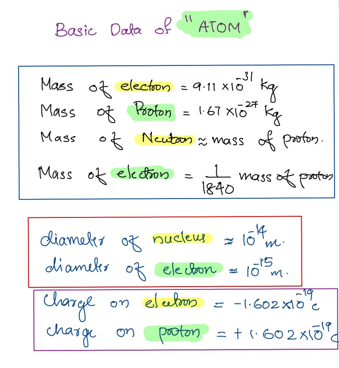 Mass Of Electron Proton Neutron Charge Of Electron And Proton EEE Mass Of Electron Proton Neutron Charge Of Electron And Proton EEE