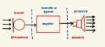 Transducer Types, Parts, Working, Applications with Examples – EEE Made ...