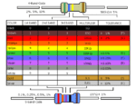 Resistor Colour Code|Resistor Colour Code Calculator