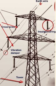 Parts of a Power transmission line and Transmission tower|Transmission ...