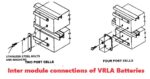 VRLA Battery Installation|Installation of VRLA Batteries – EEE Made Easy