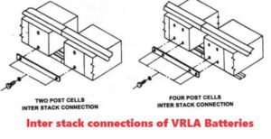 VRLA Battery Installation|Installation of VRLA Batteries – EEE Made Easy