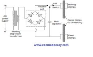 Resistance Welding|Types of Resistance Welding – EEE Made Easy