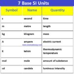 SI Units|International System of Units – EEE Made Easy