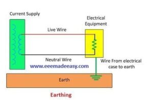 Why Grounding and Earthing Are Not the Same: 5 Key Differences with ...